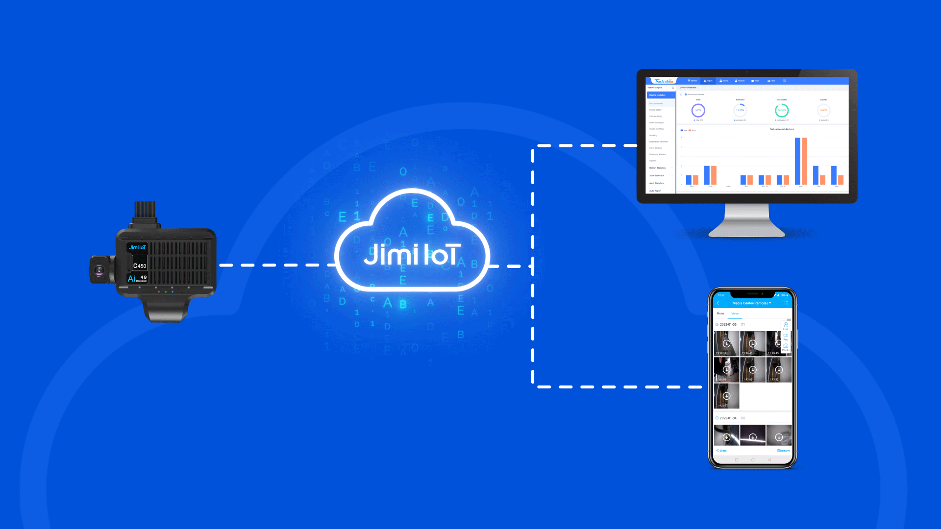 JC450 Series AI Dashcam-4/5 Channels Simultaneously-Jimi IoT