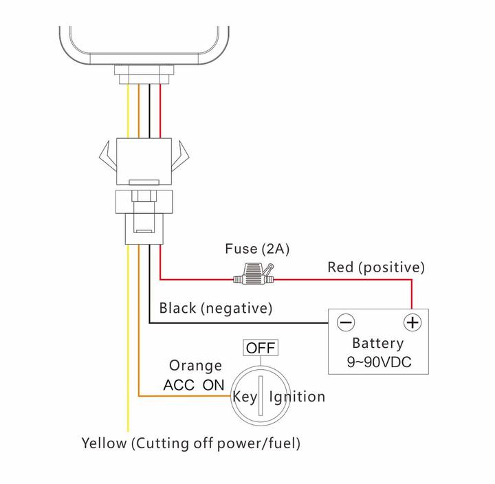 where is a GPS tracking device installed on a car? - Jimi IoT